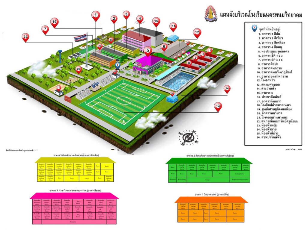 แผนผังสนามสอบ ครูผู้ช่วย 2566 โรงเรียนนครพนมวิทยาคม - สำนักงานเขต ...